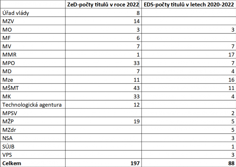 Česká dotační ekonomika. Víme, kam a komu jdou stovky miliard z ...